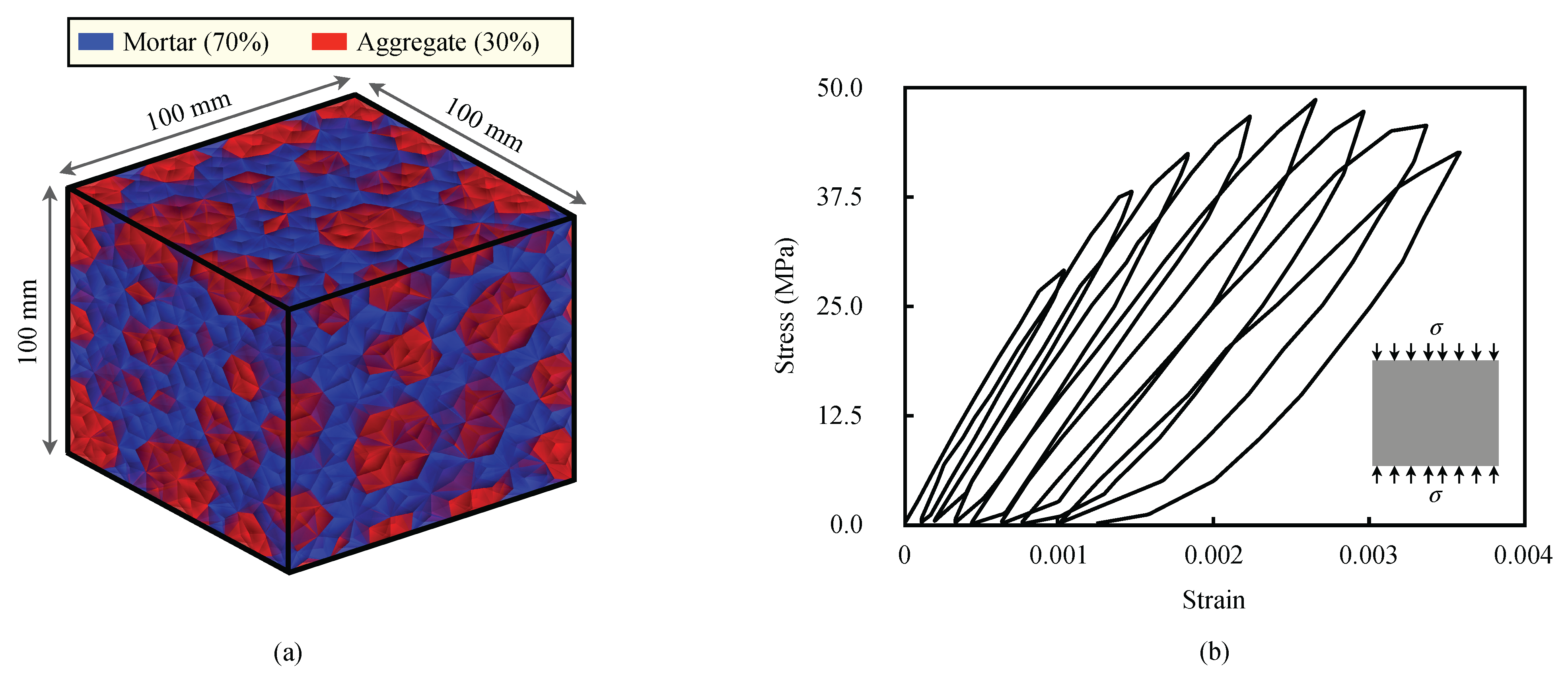 Surrogate-Based Multi-Objective Bayesian Optimization for Automated ...