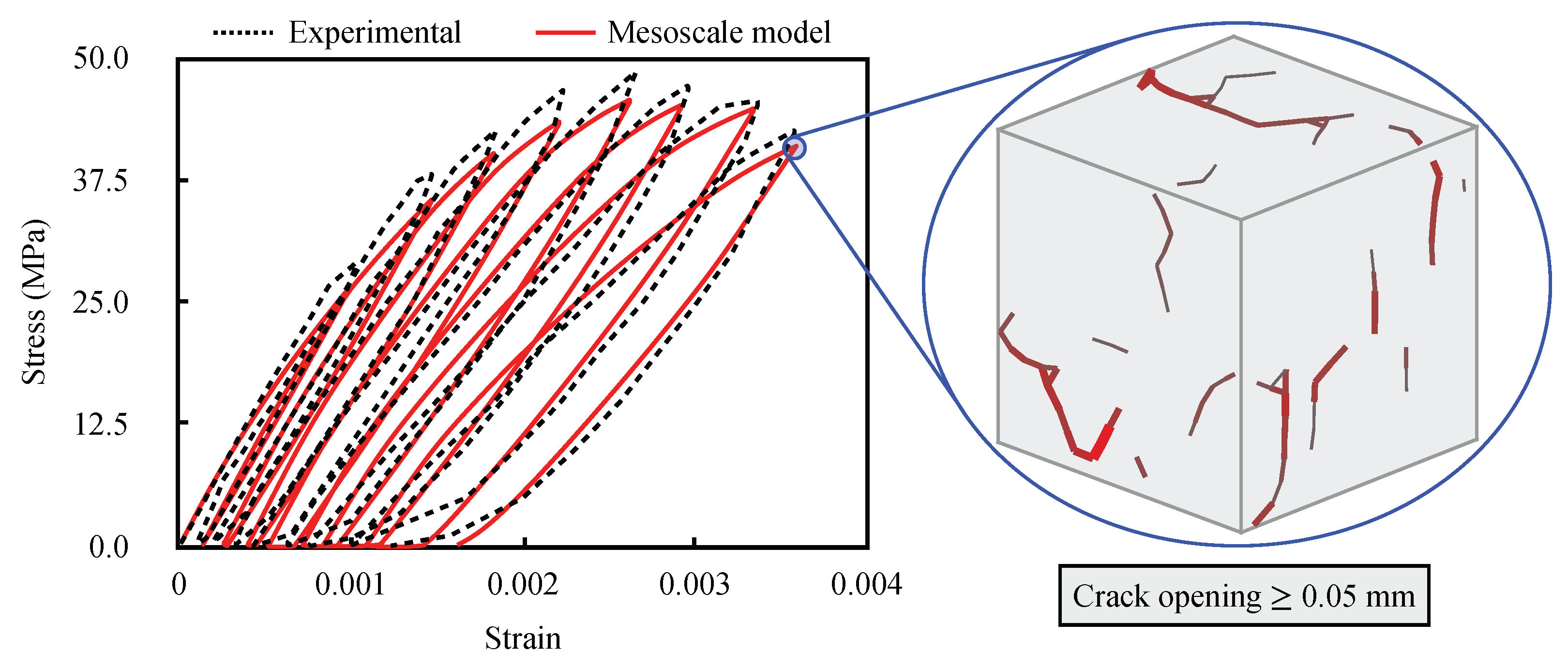 Surrogate-Based Multi-Objective Bayesian Optimization for Automated ...