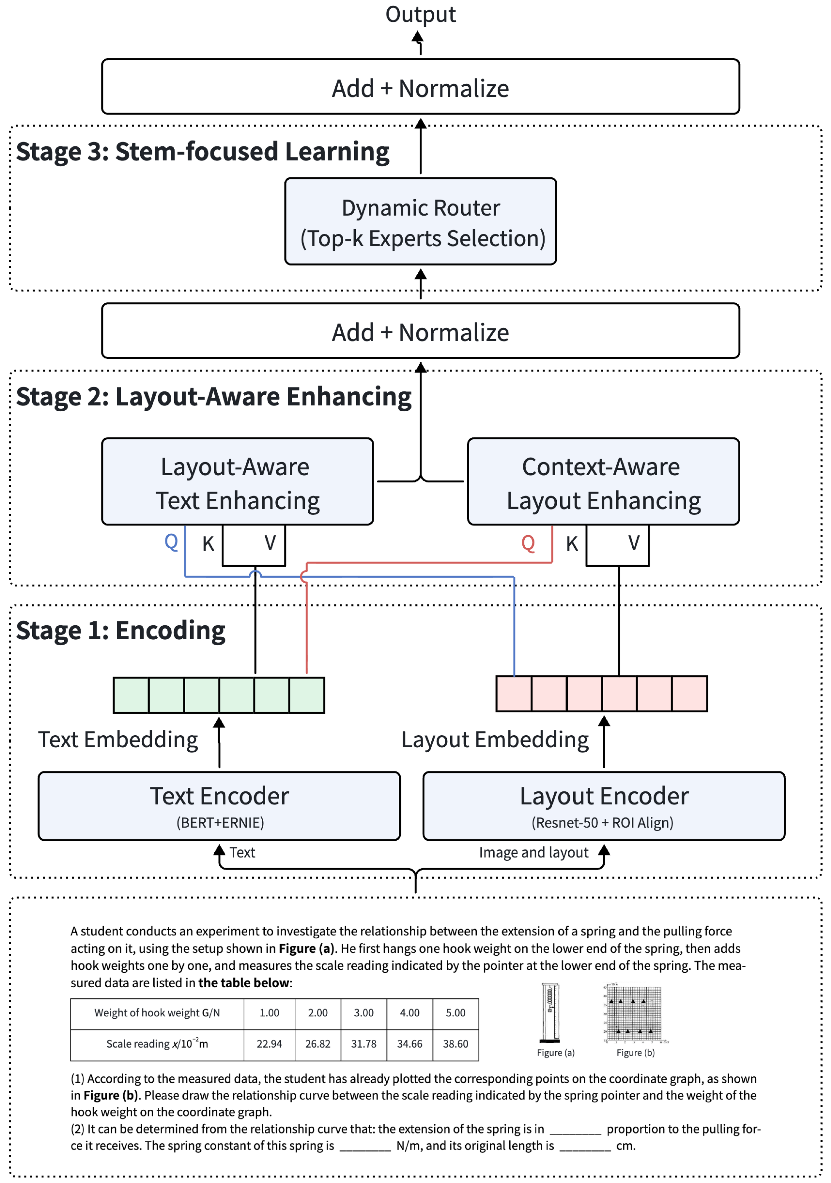 Heterogeneous Layout-Aware Cross-Modal Knowledge Point Classification ...