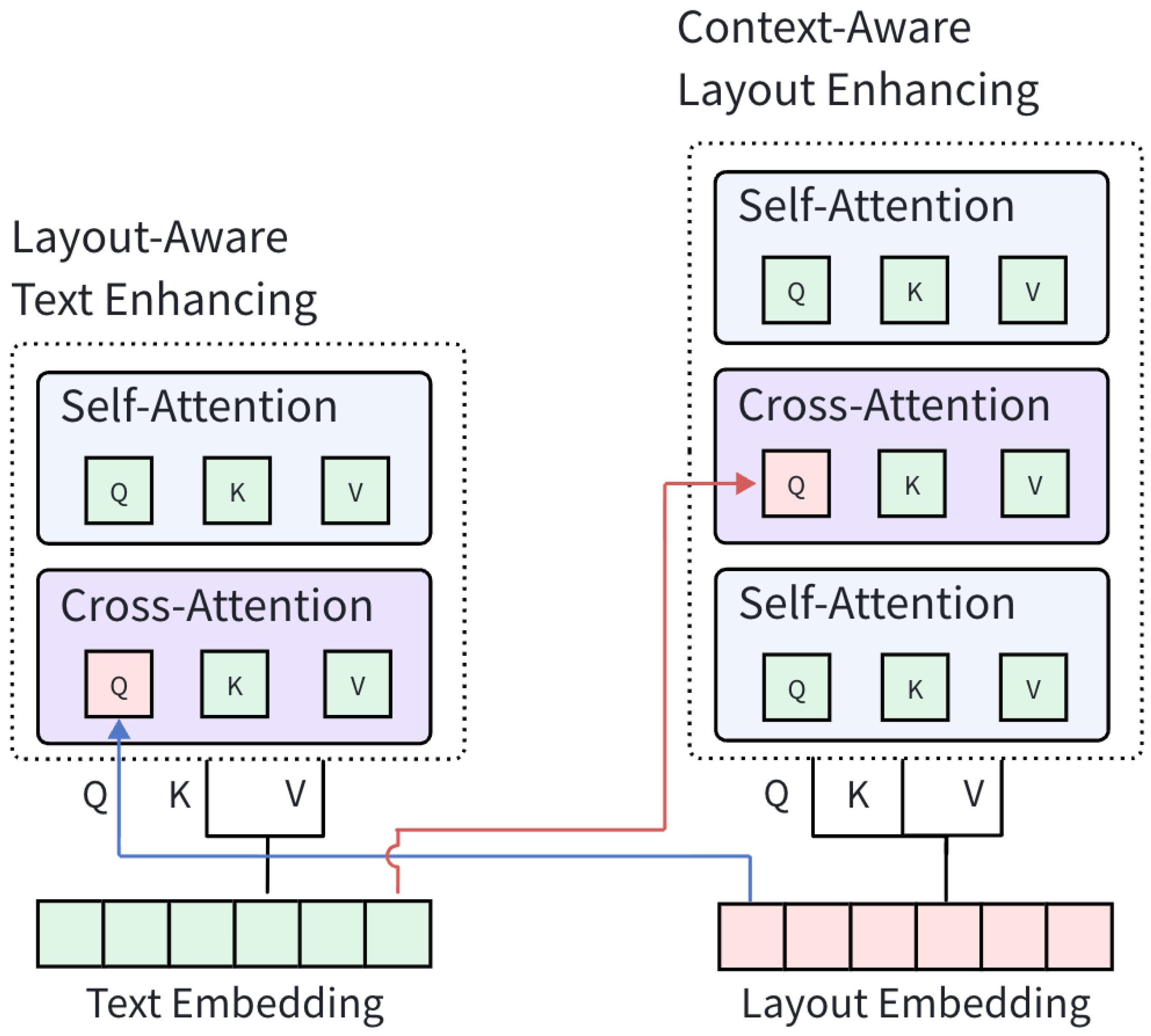 Heterogeneous Layout-Aware Cross-Modal Knowledge Point Classification ...