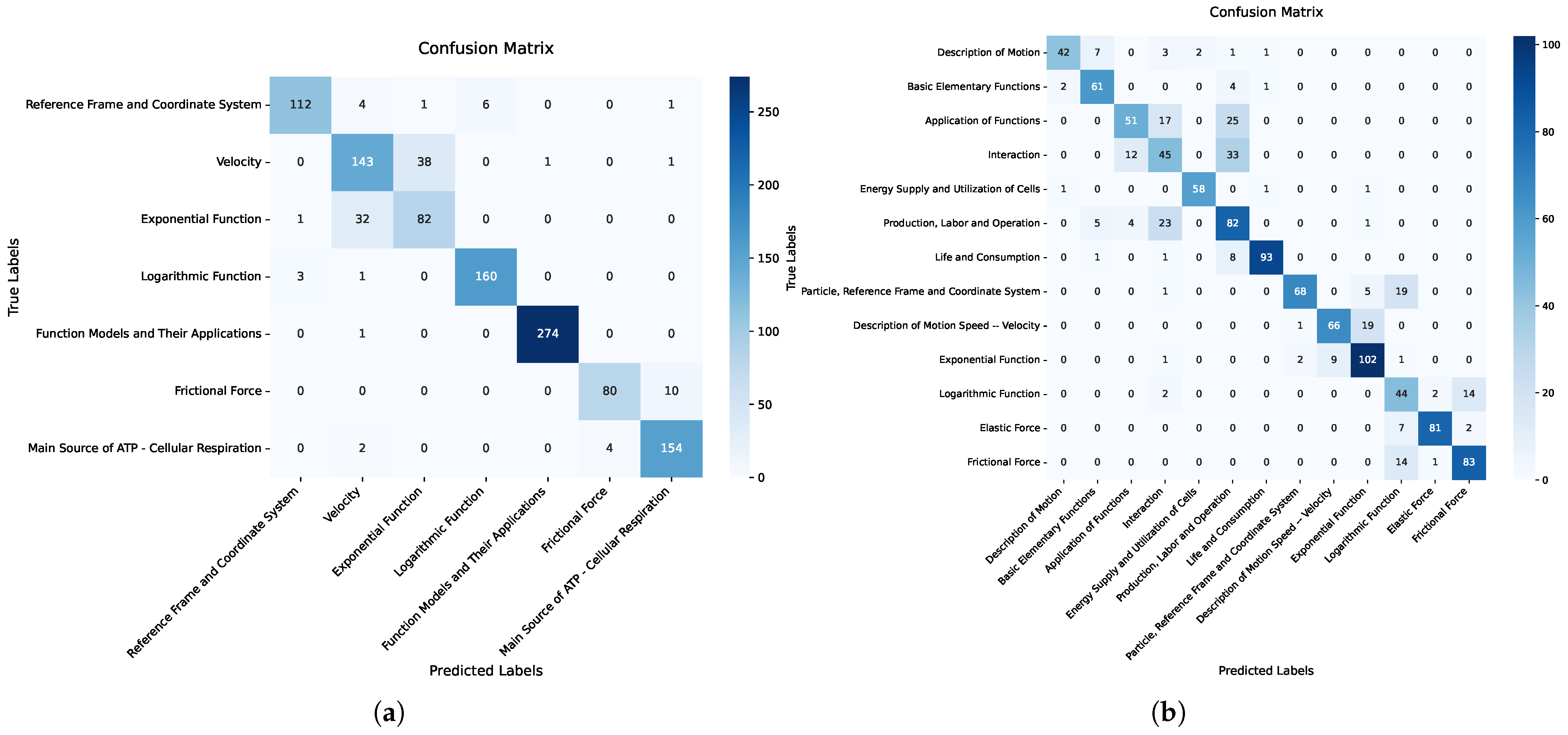 Heterogeneous Layout-Aware Cross-Modal Knowledge Point Classification ...