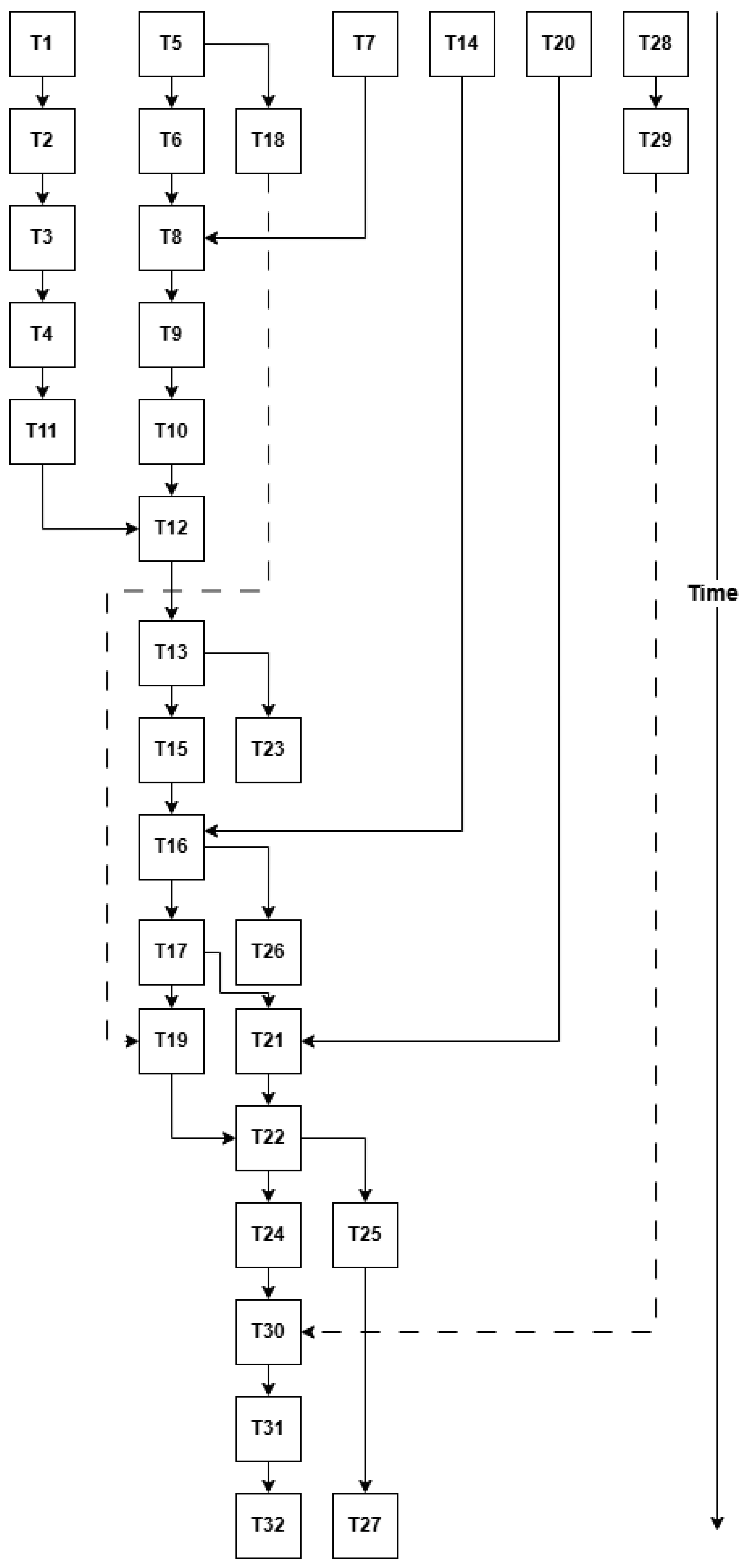 Intra-GPU Concurrency in BiCGStab Solvers: Leveraging CUDA Streams for ...