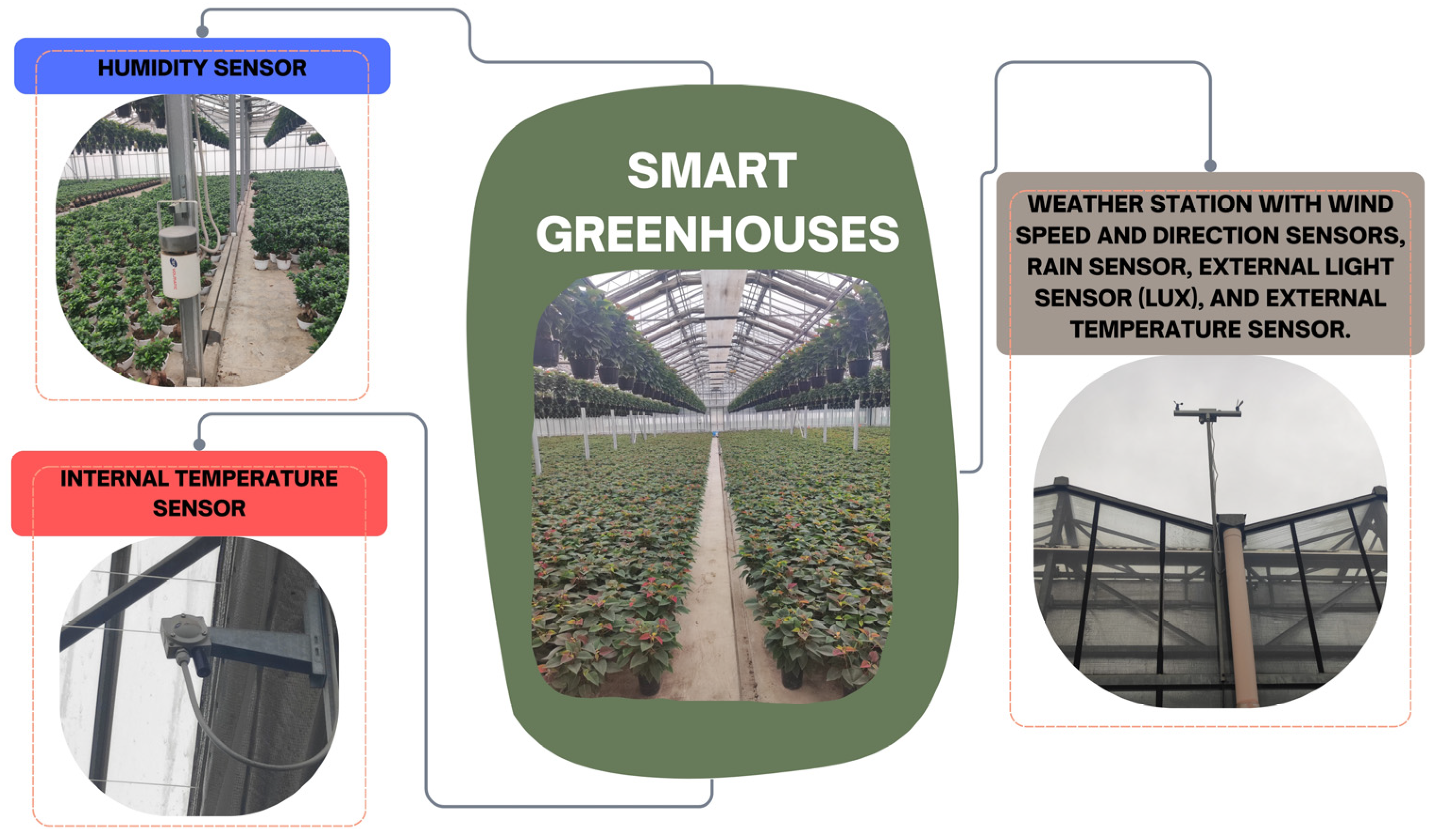 Human–Computer Interaction in Smart Greenhouses: A Review of Interfaces ...