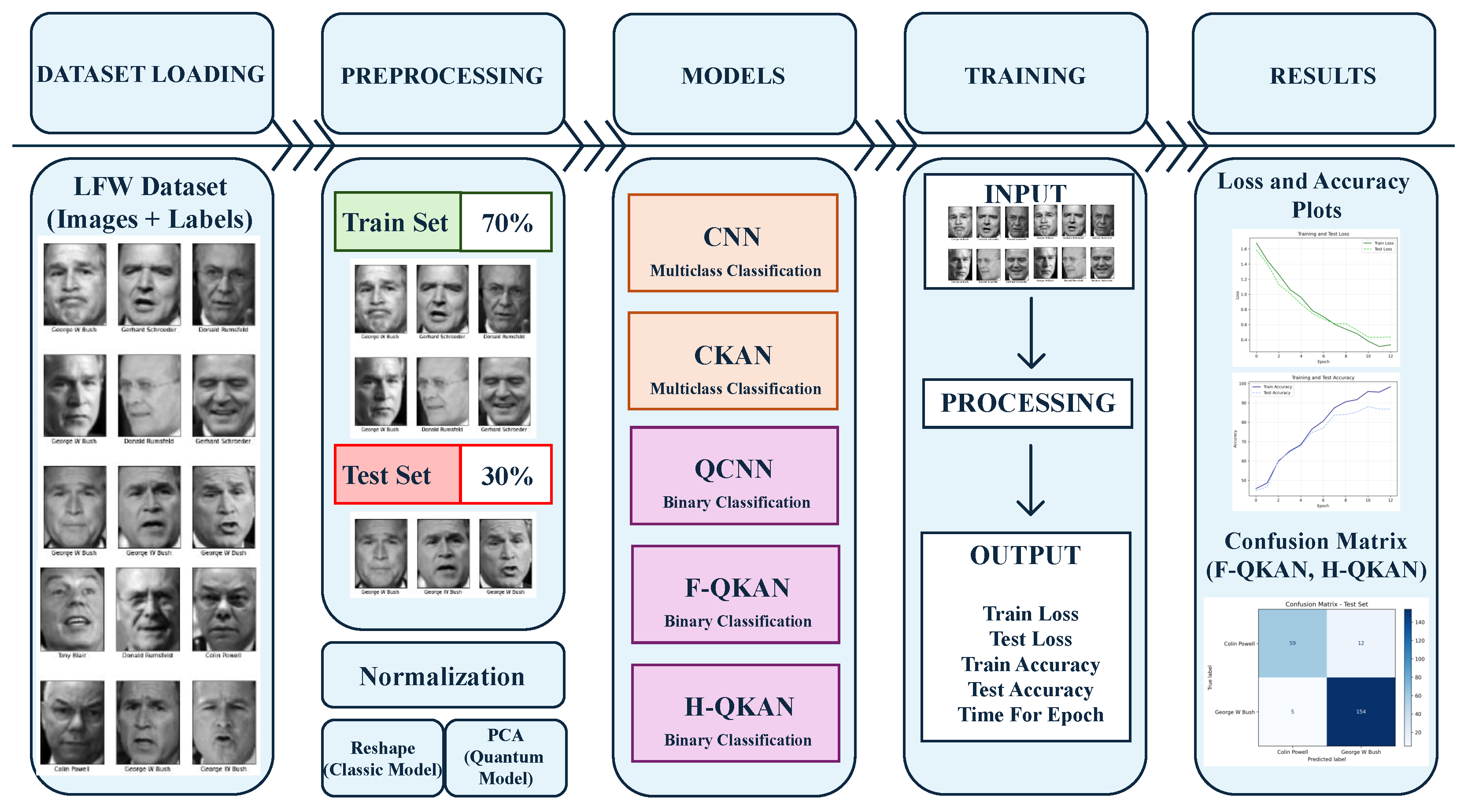 Comparing Emerging and Hybrid Quantum–Kolmogorov Architectures for ...