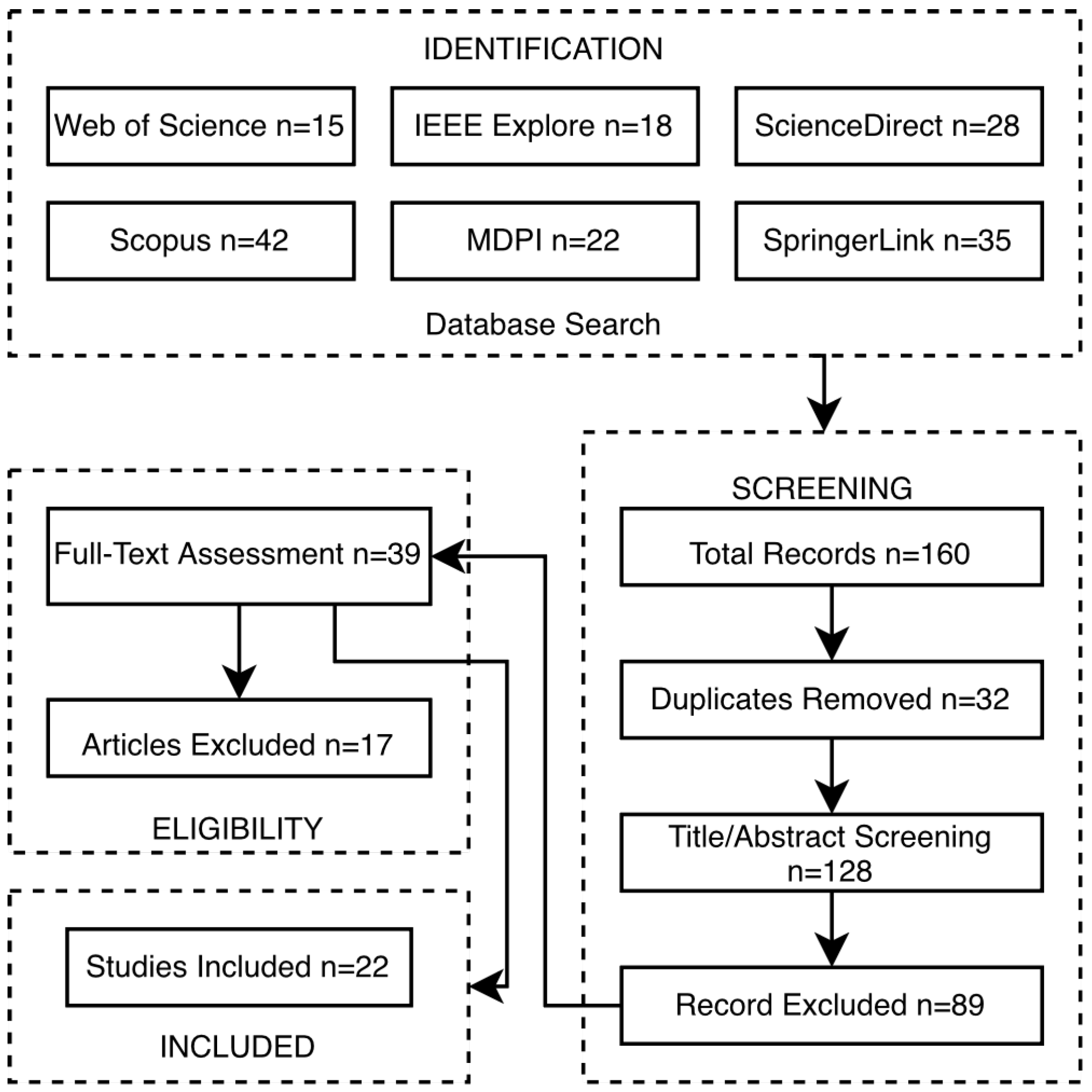 Systematic Review of Quantization-Optimized Lightweight Transformer ...