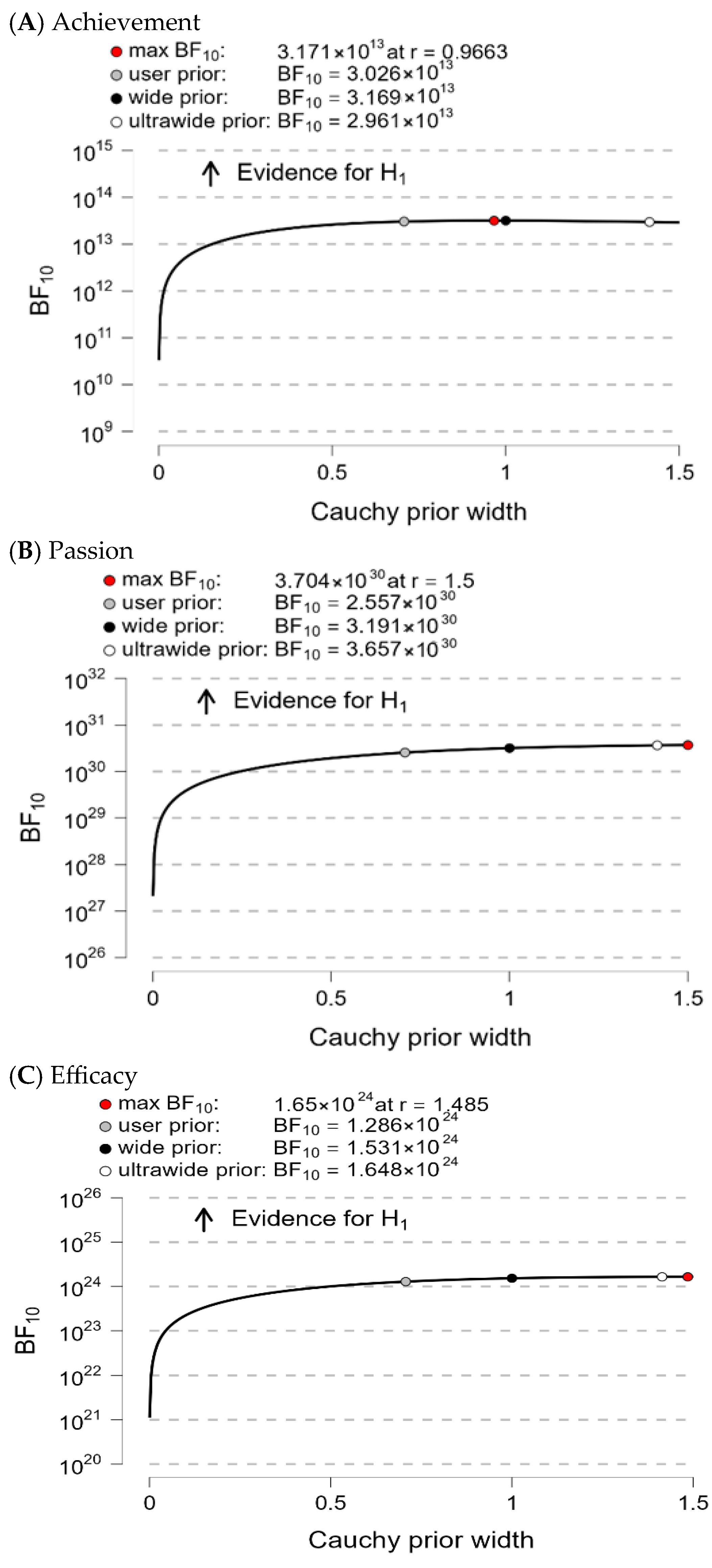Designing an Intelligent Learning System Based on the Knowledge Tracing ...