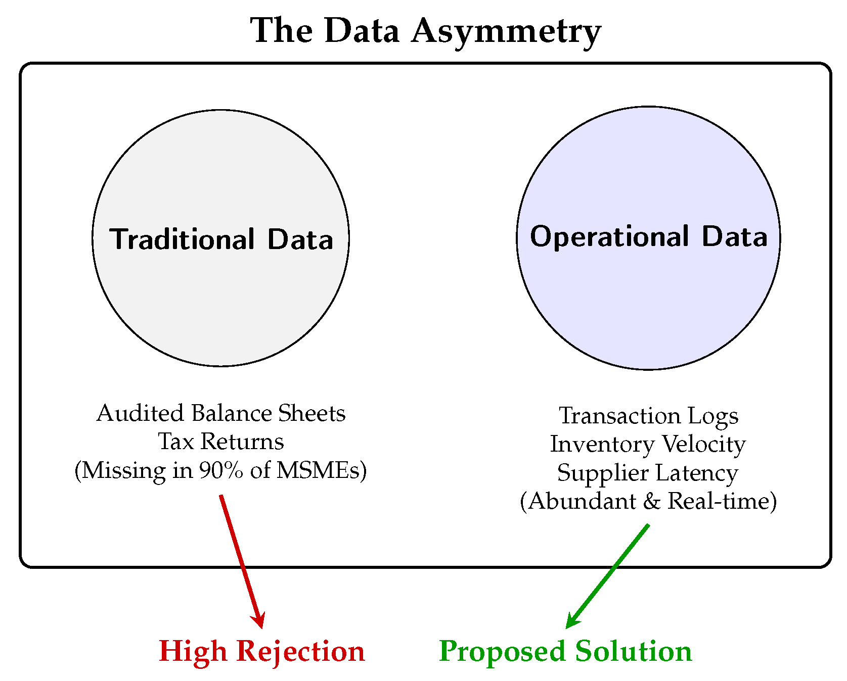 Algorithmic Profiling of Operational Risk: A Data-Driven Predictive ...