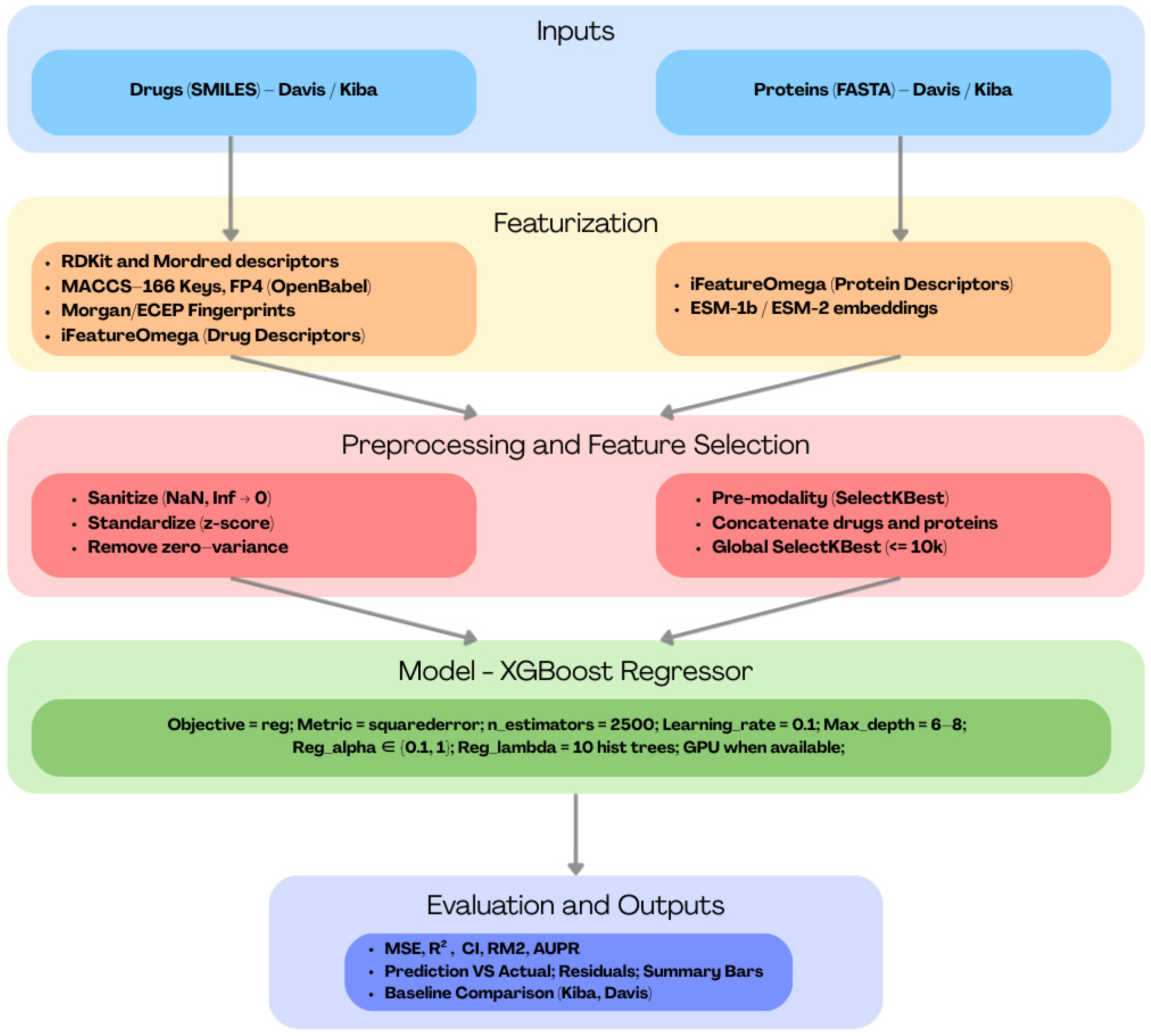DTBAffinity: A Multi-Modal Feature Engineering and Gradient-Boosting ...