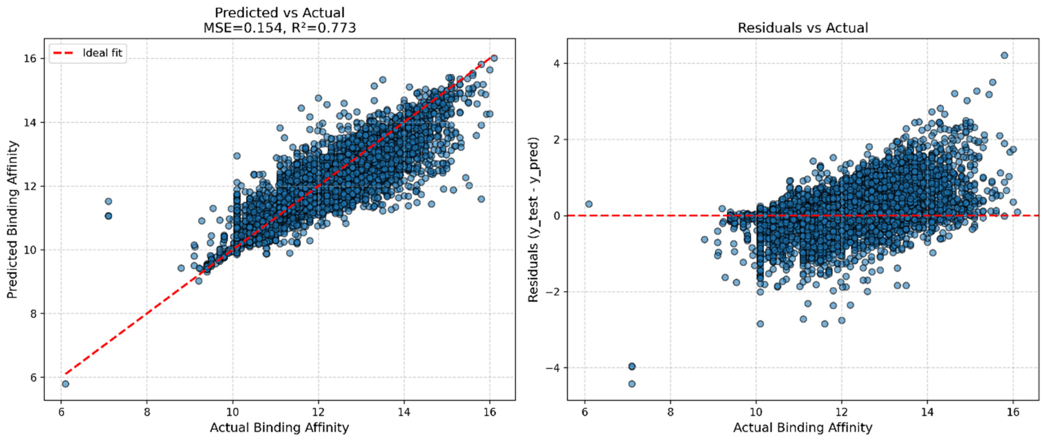 DTBAffinity: A Multi-Modal Feature Engineering and Gradient-Boosting ...
