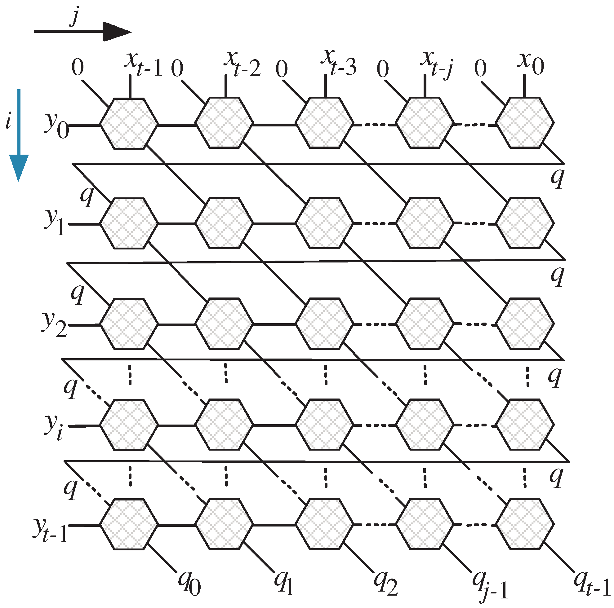 Enhancing Polynomial Multiplication in Post-Quantum Cryptography for ...