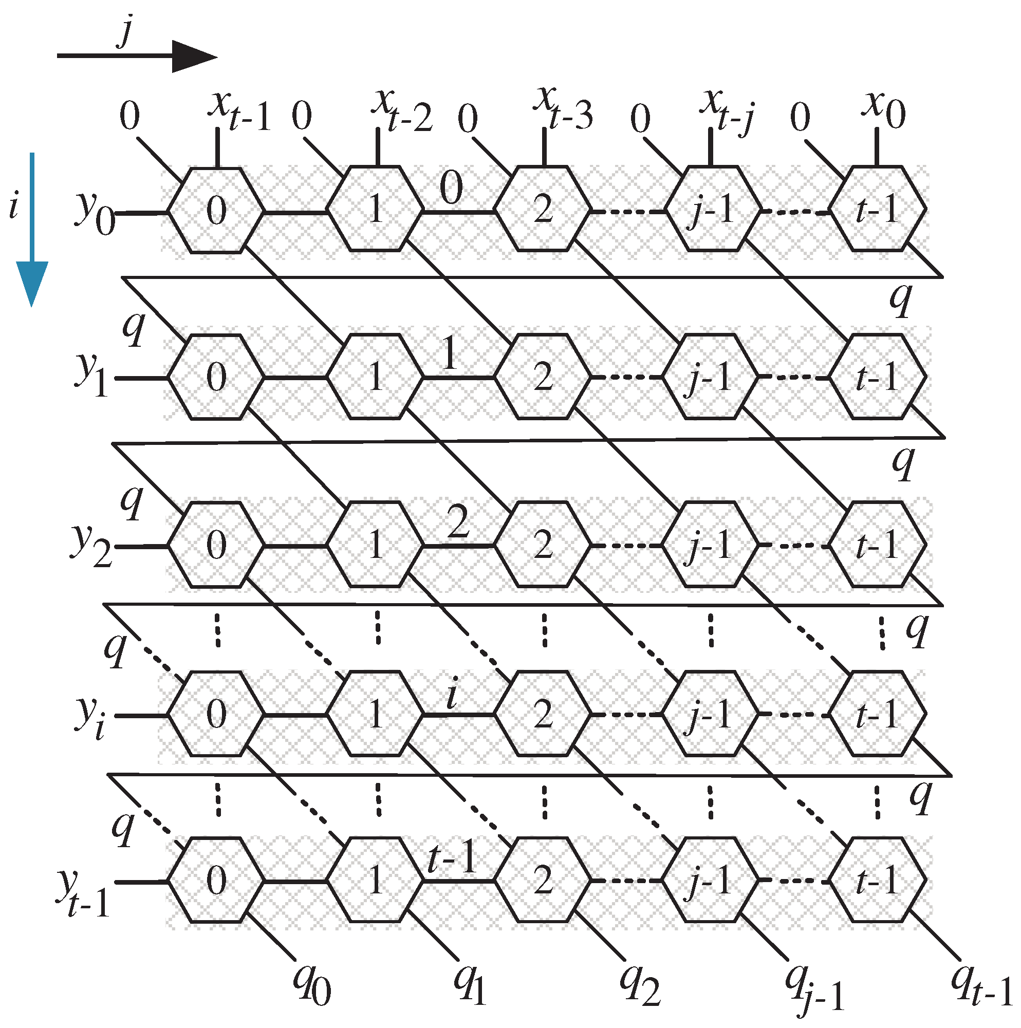Enhancing Polynomial Multiplication in Post-Quantum Cryptography for ...