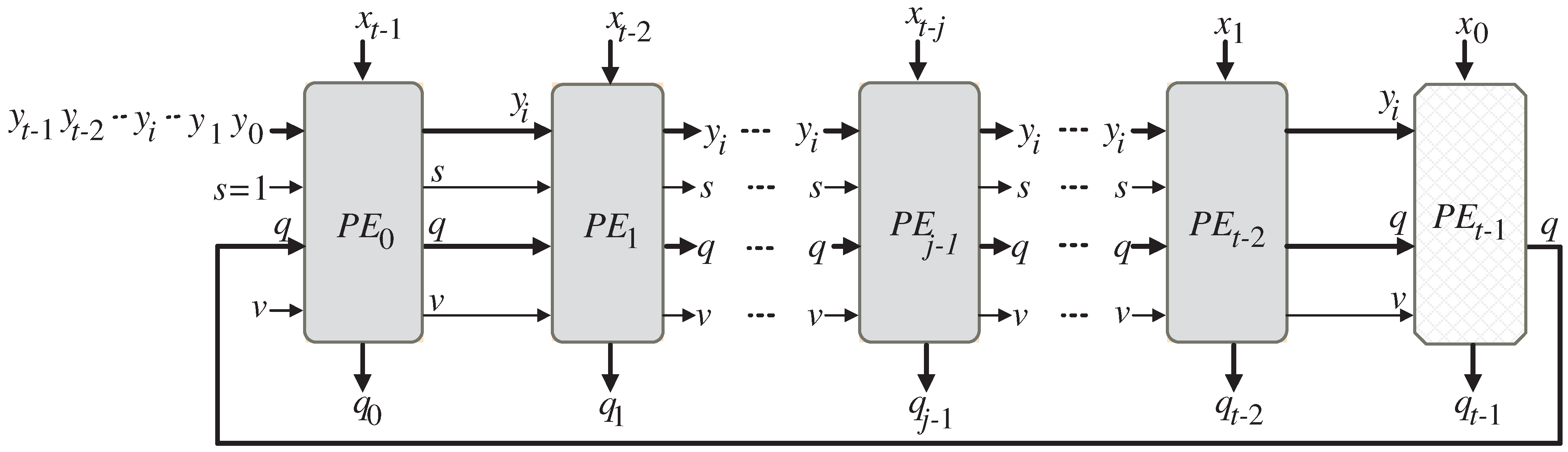 Enhancing Polynomial Multiplication in Post-Quantum Cryptography for ...