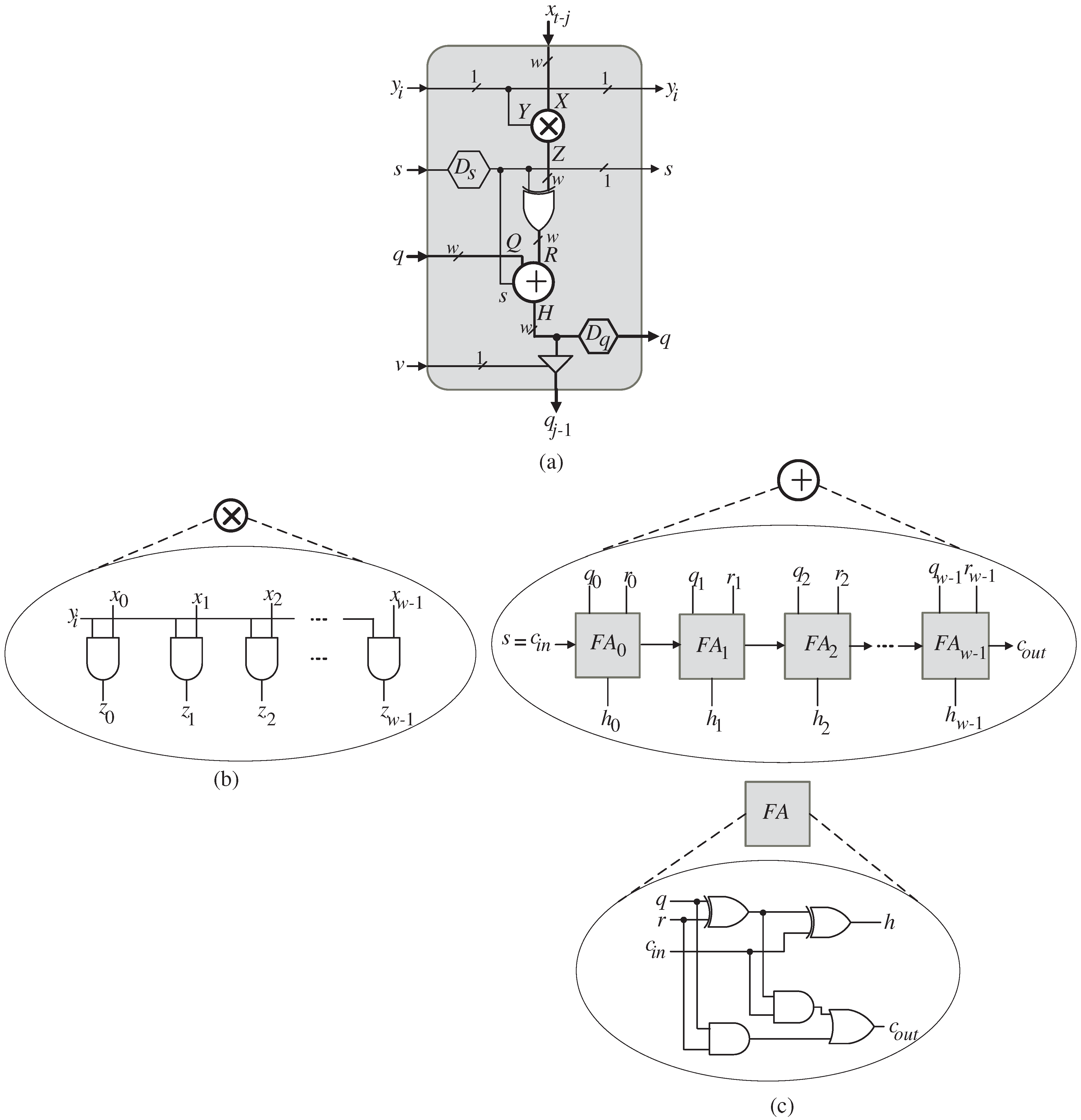 Enhancing Polynomial Multiplication in Post-Quantum Cryptography for ...