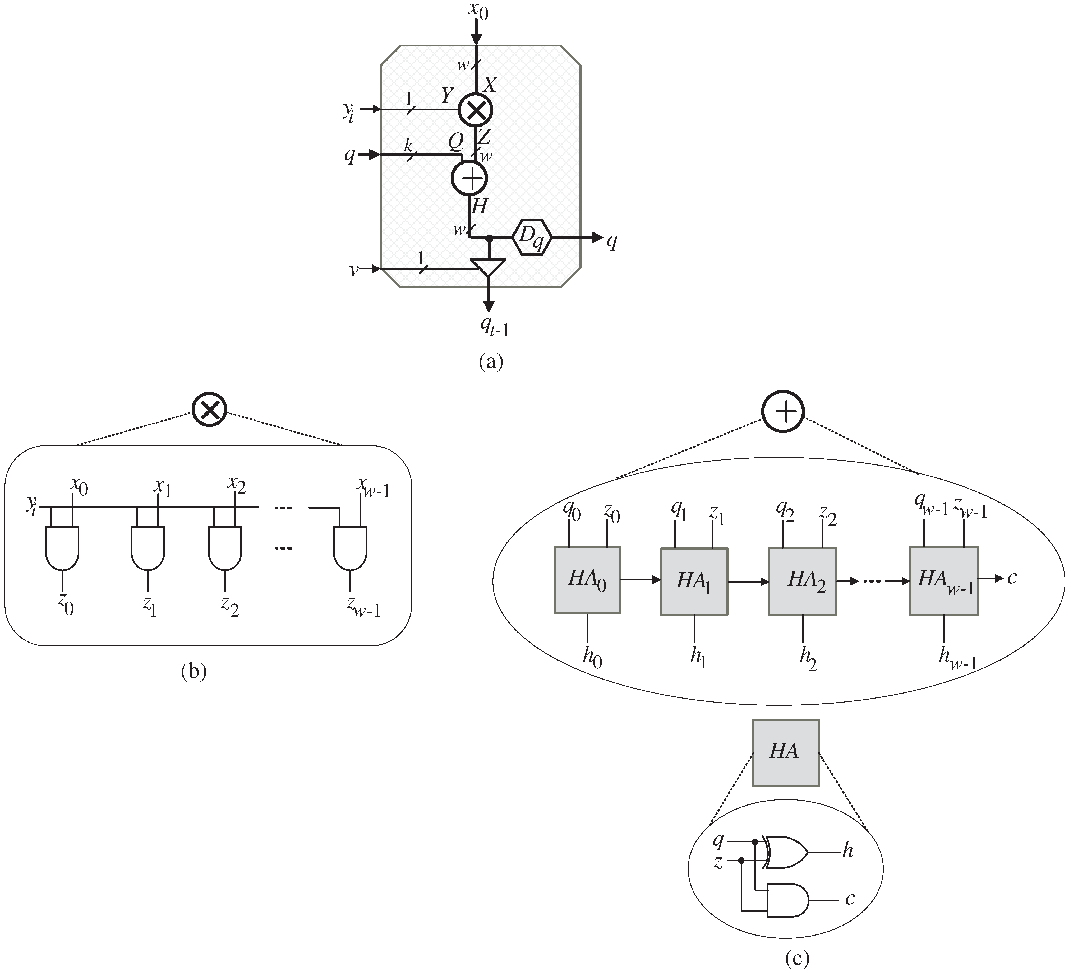 Enhancing Polynomial Multiplication in Post-Quantum Cryptography for ...