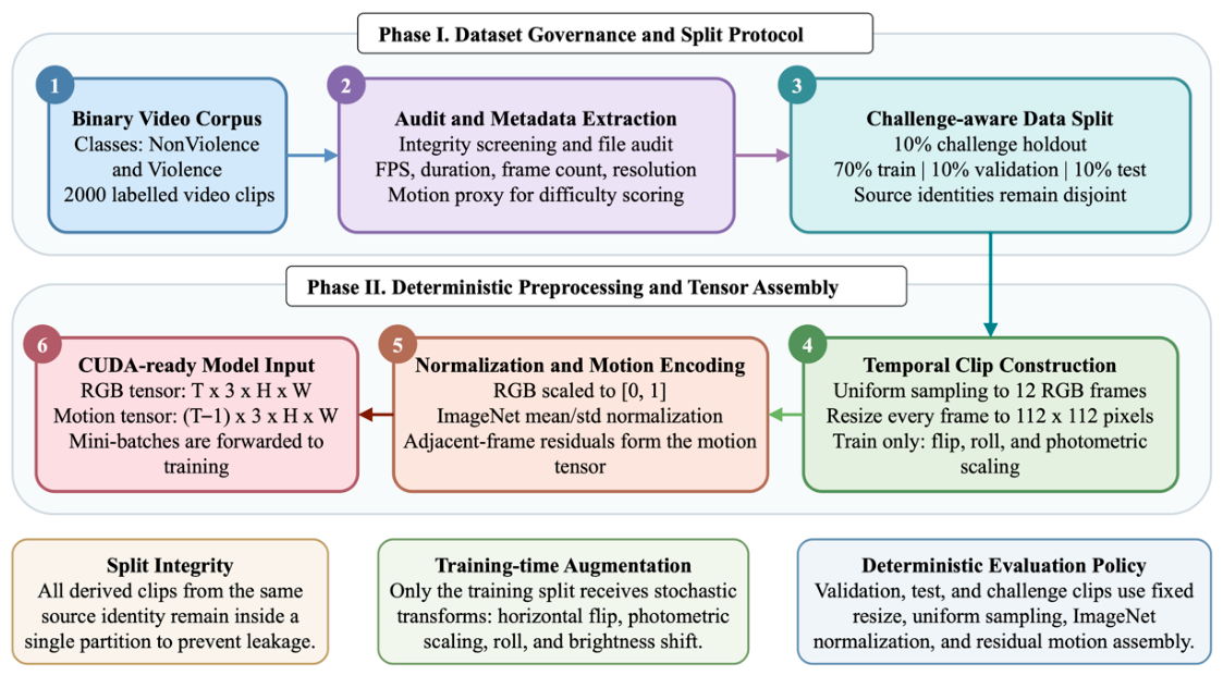 Early Detection of Aggressive Human Behavior in Video Streams Using ...