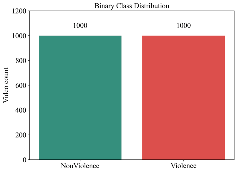 Early Detection of Aggressive Human Behavior in Video Streams Using ...