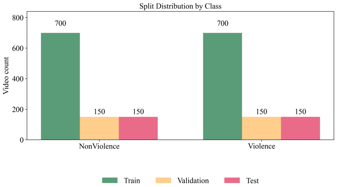 Early Detection of Aggressive Human Behavior in Video Streams Using ...