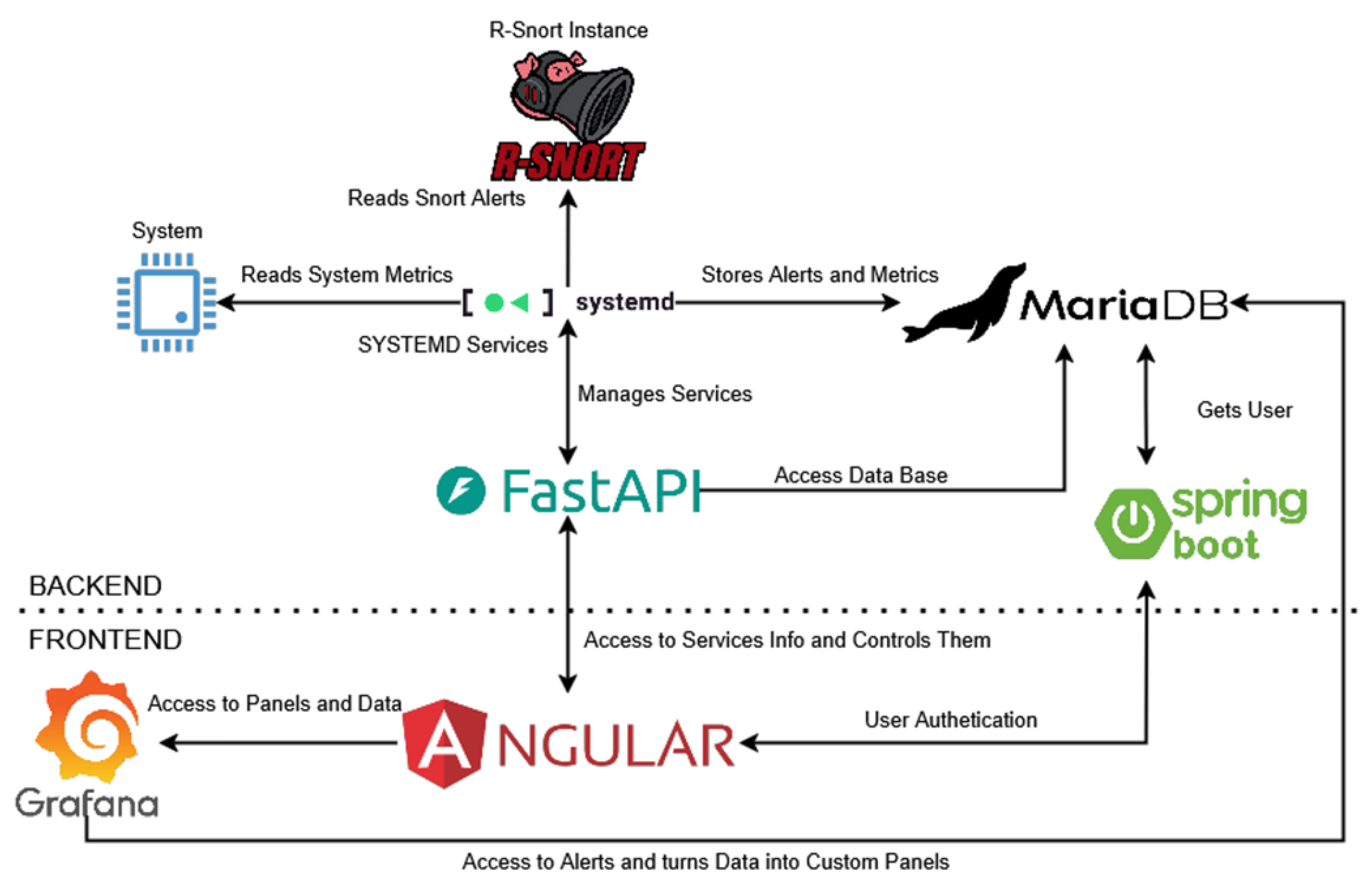 R-Snort: A Performance-Optimized Multi-Agent NIDS Architecture for SOHO ...