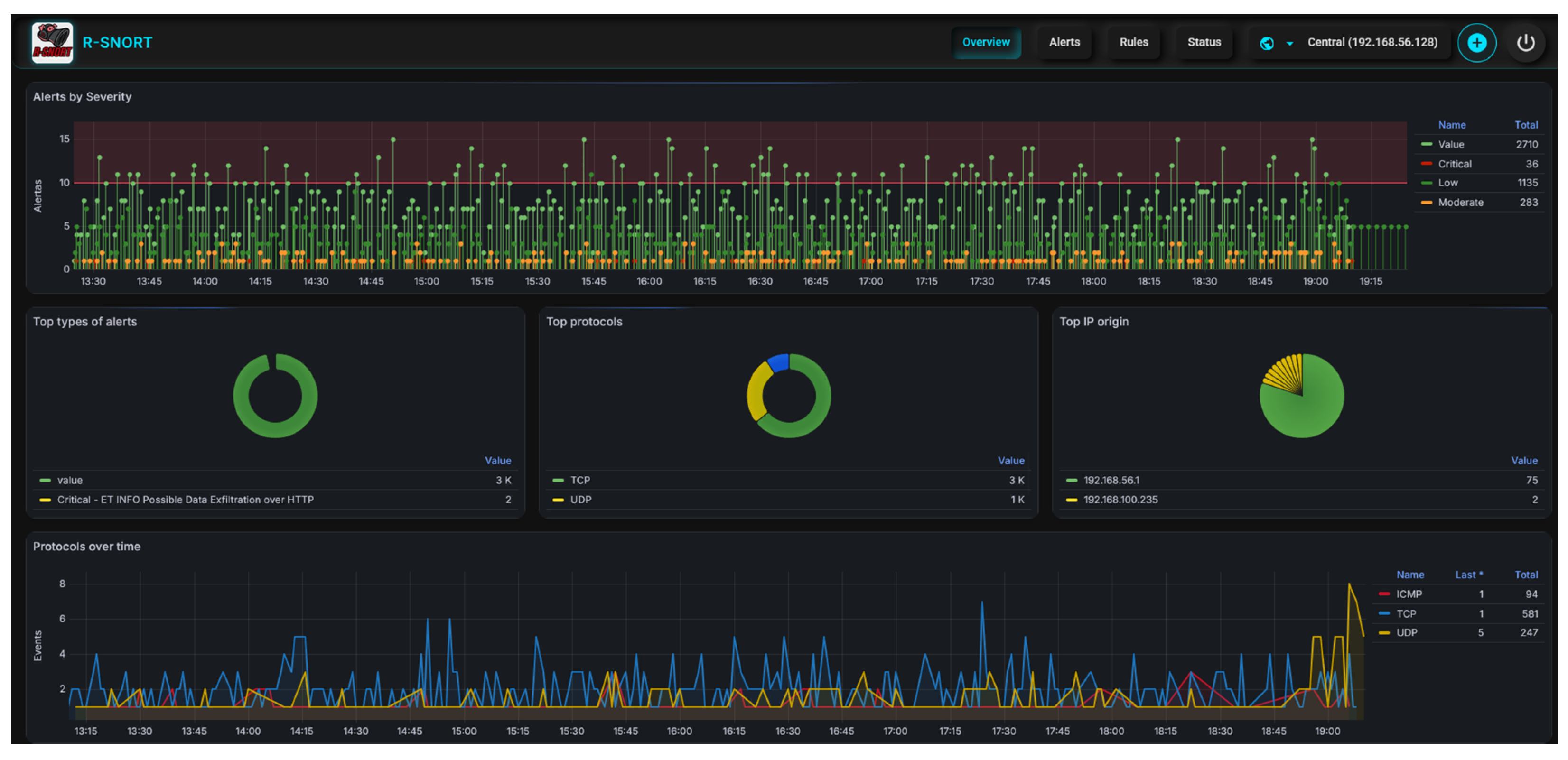 R-Snort: A Performance-Optimized Multi-Agent NIDS Architecture for SOHO ...