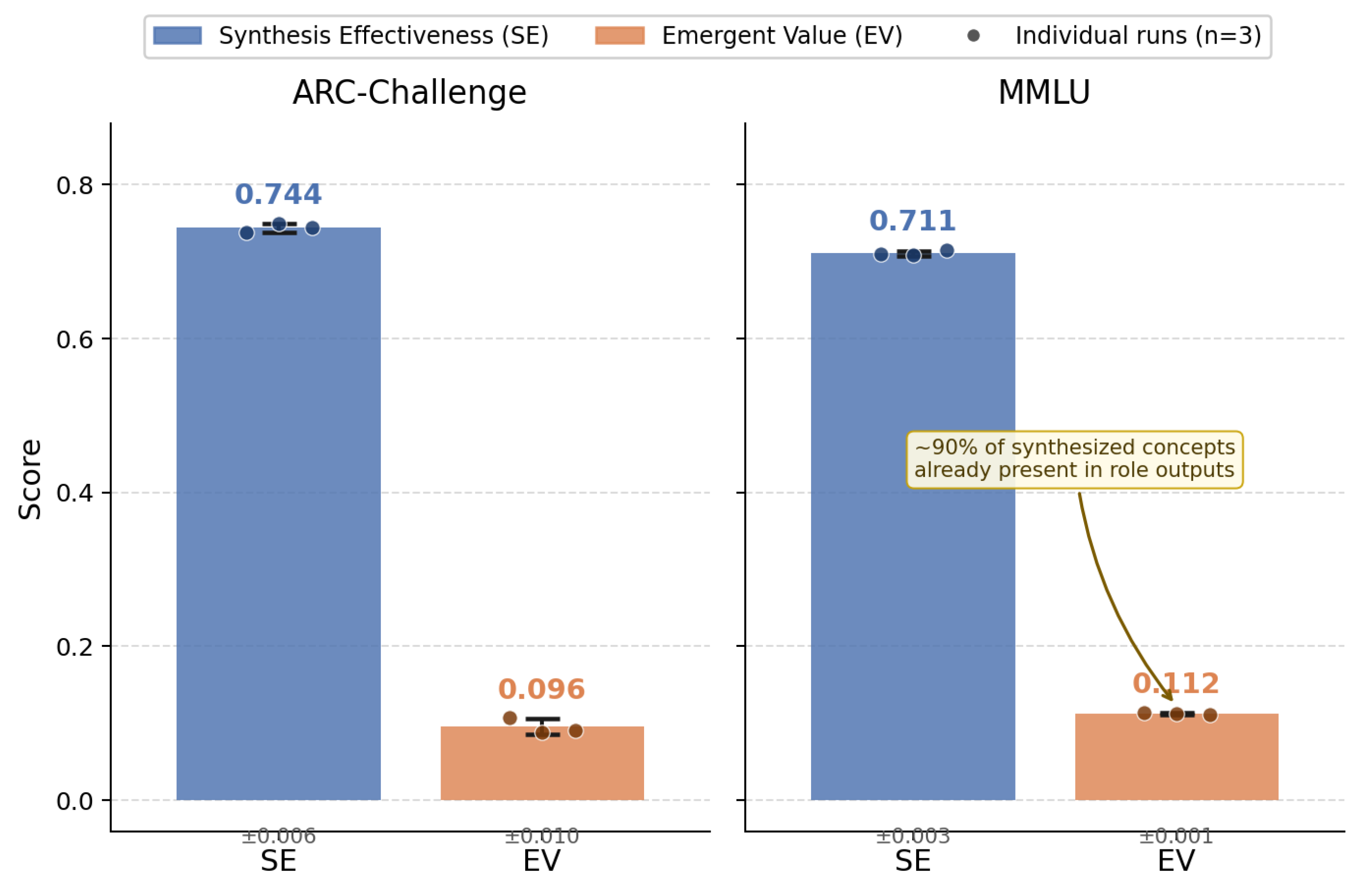 Cognitive Grounding for Perspective Integration in Multi-LLM Systems