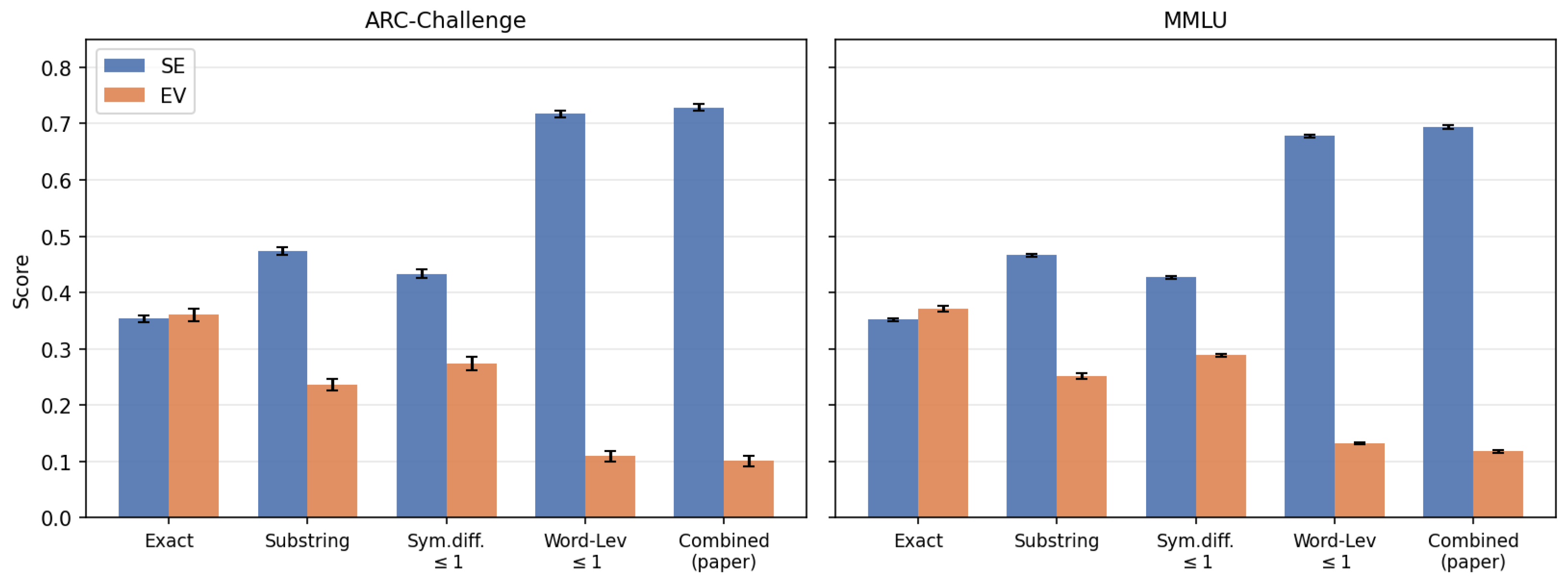 Cognitive Grounding for Perspective Integration in Multi-LLM Systems