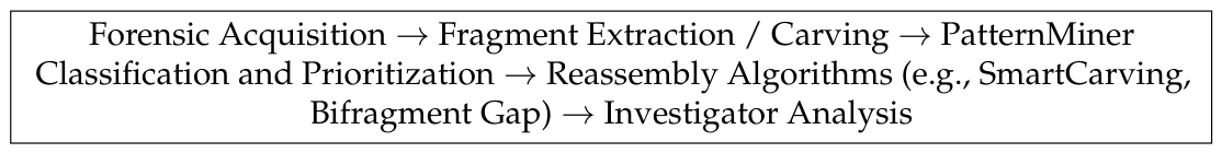 PatternMiner: A Hybrid Deep Learning Framework for Fragment ...