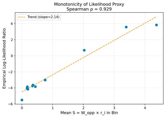 Computers | An Open Access Journal from MDPI