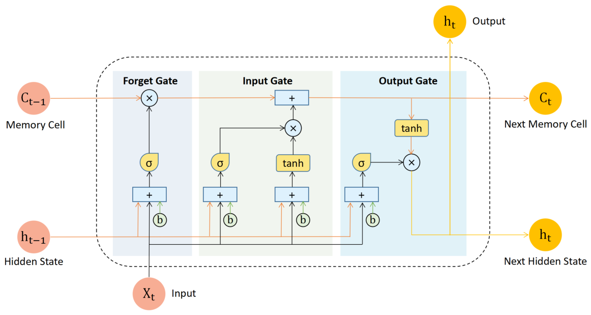 PEL: An Integrated Algorithm for Power Time Series Anomaly Detection