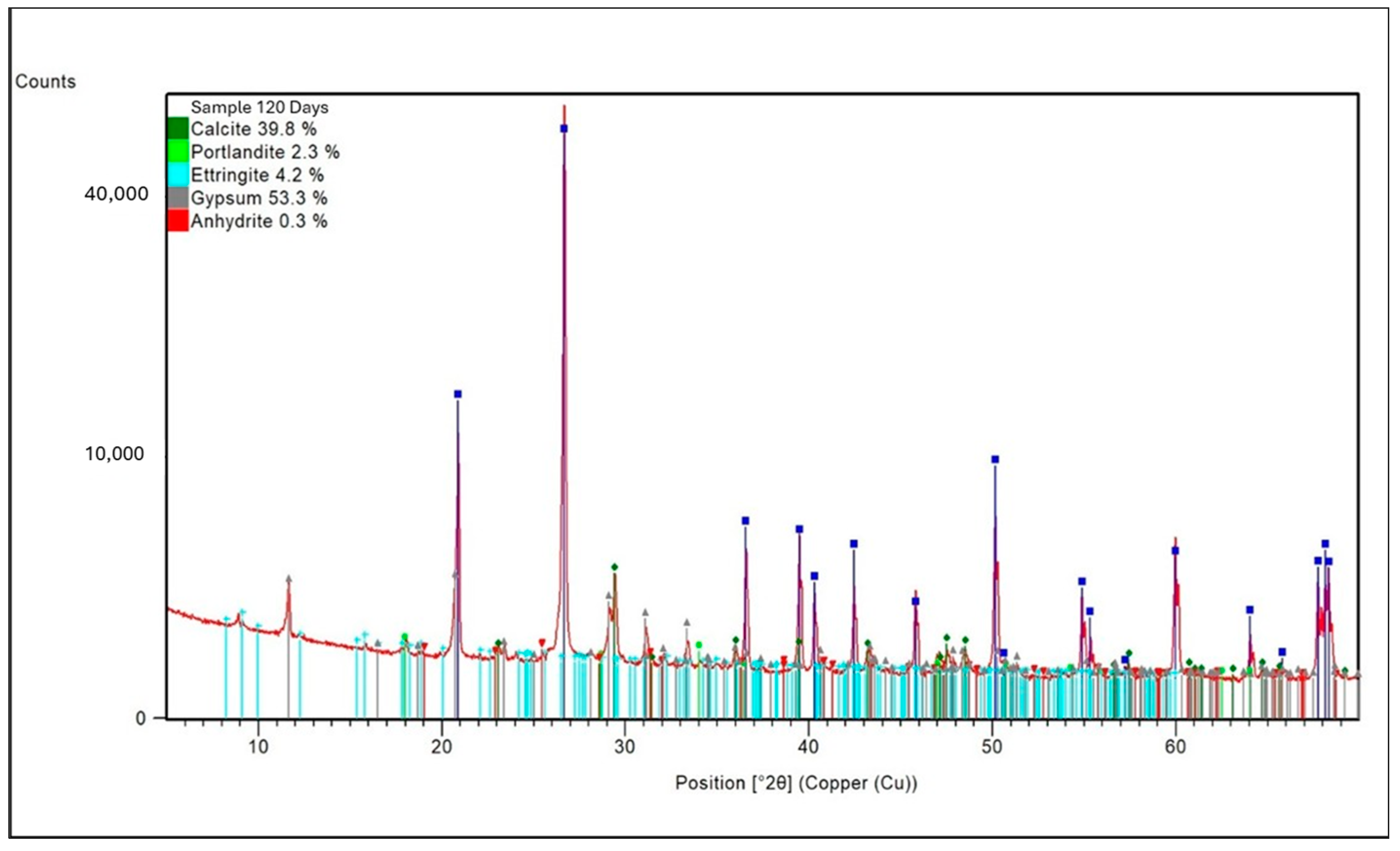 Structural Performance with Long-Term Behavior and Environmental ...