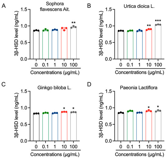 Cosmetics | An Open Access Journal from MDPI