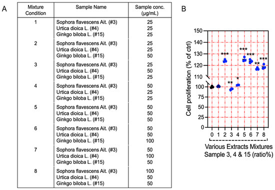 Cosmetics | An Open Access Journal from MDPI