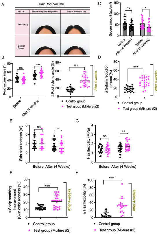 Cosmetics | An Open Access Journal from MDPI