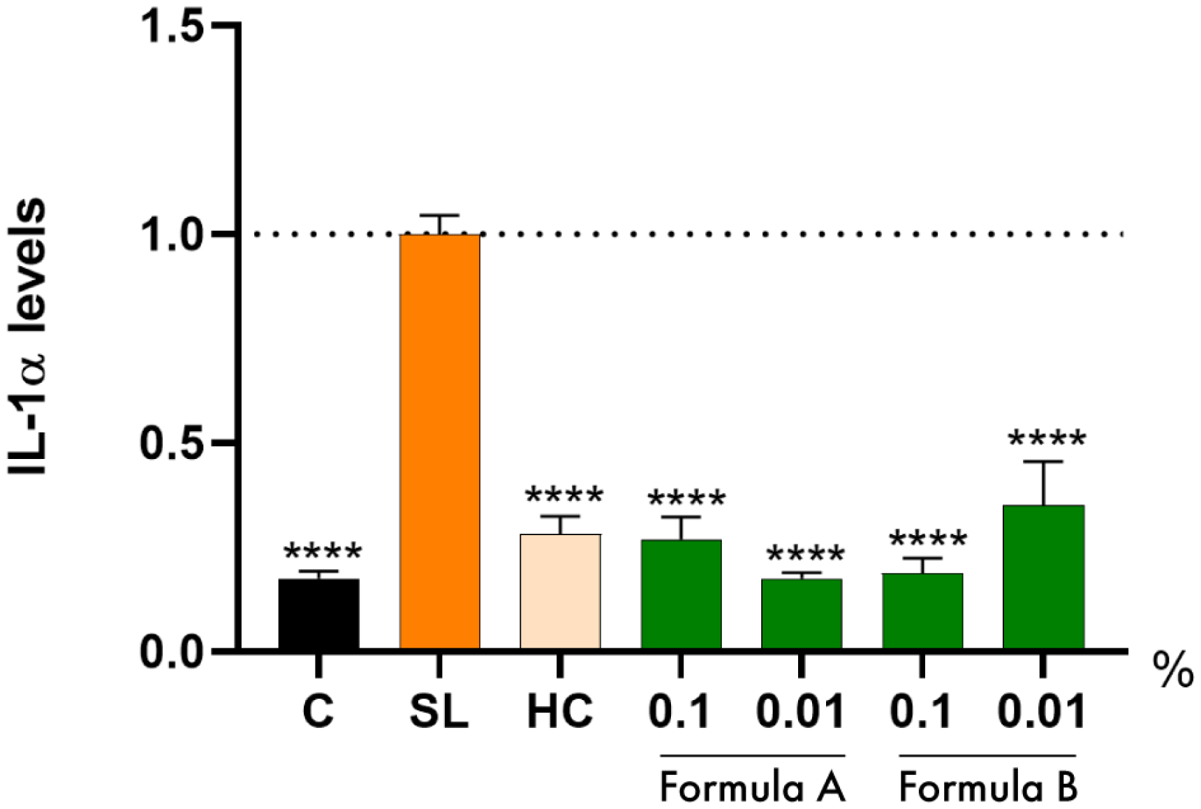 Development, Tolerability and In Vitro Effectiveness of a Natural ...