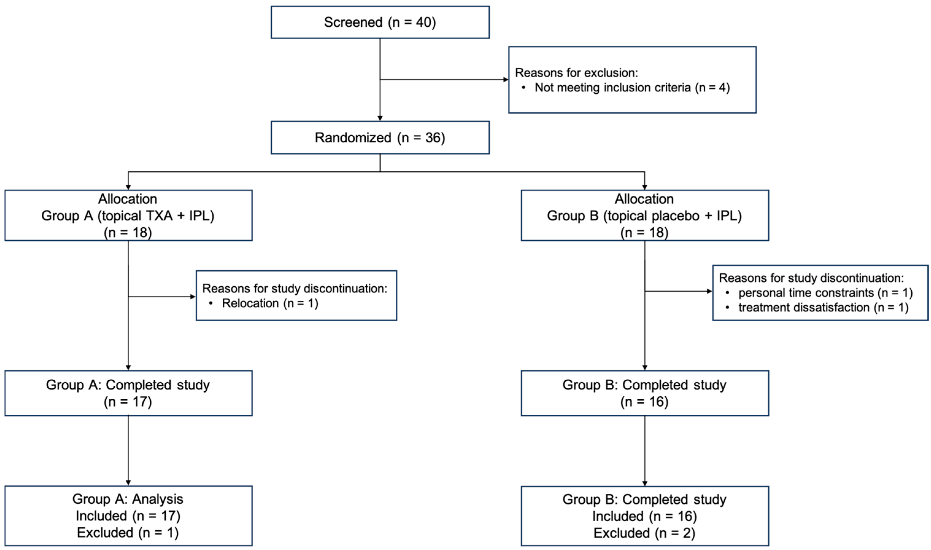 Efficacy and Safety of Combination Therapy of Intense Pulsed Light and ...