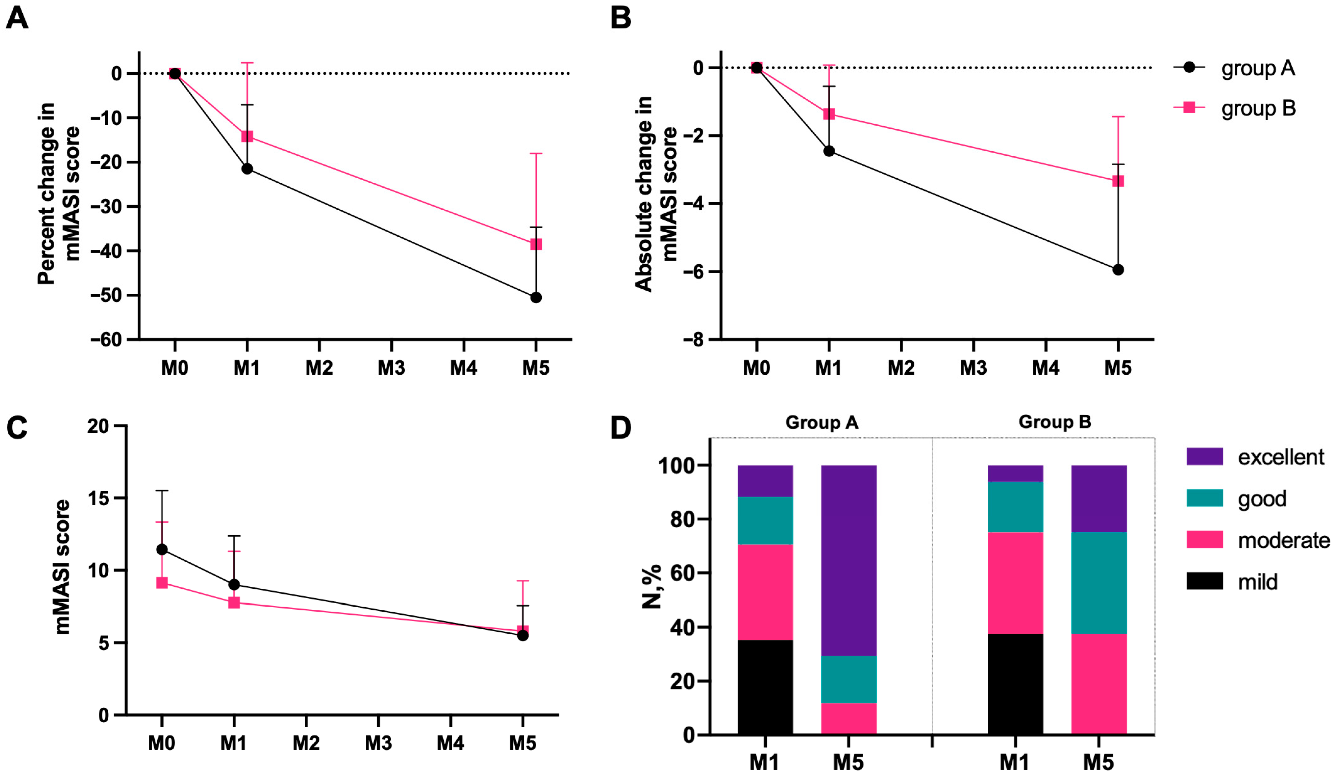 Efficacy and Safety of Combination Therapy of Intense Pulsed Light and ...