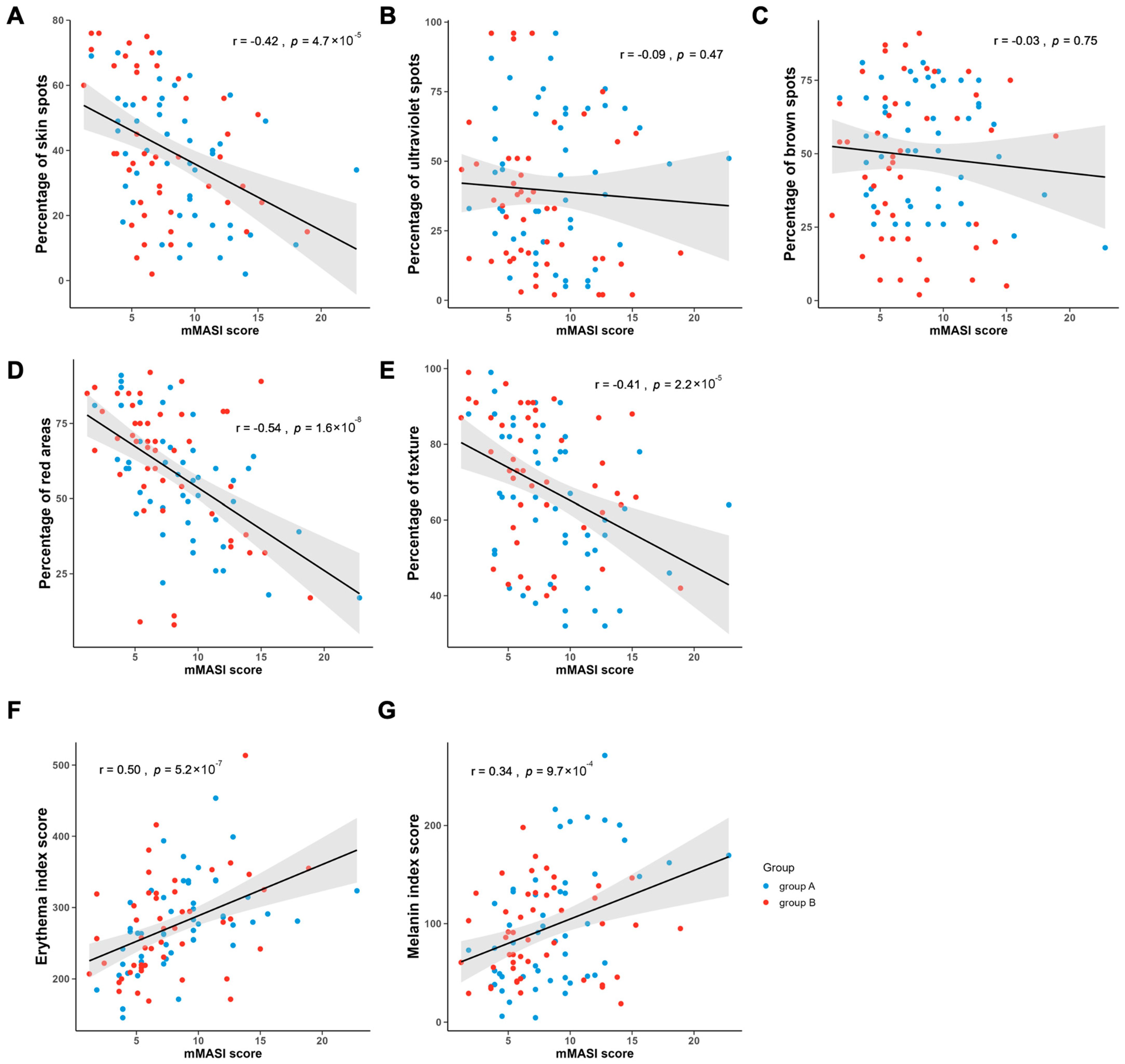Efficacy and Safety of Combination Therapy of Intense Pulsed Light and ...
