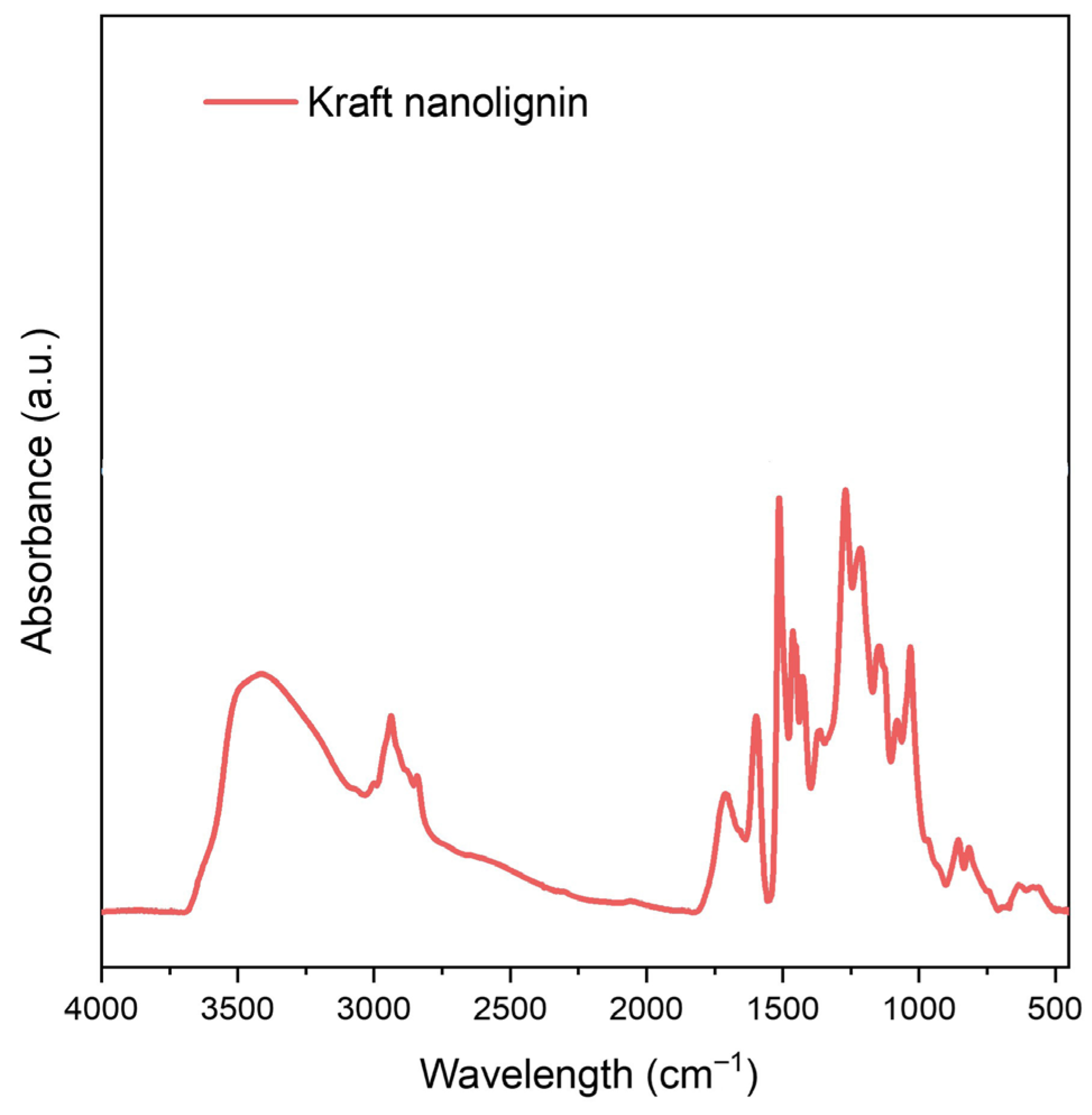 Kraft Nanolignin as a Multifunctional Bio-Based Ingredient in Cosmetic ...
