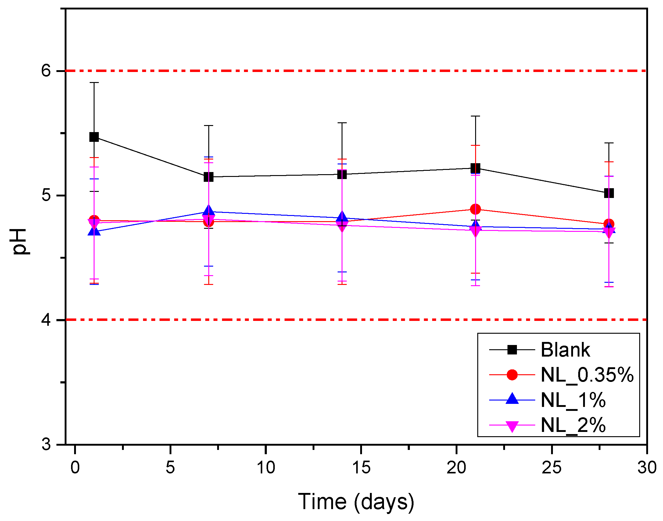 Kraft Nanolignin as a Multifunctional Bio-Based Ingredient in Cosmetic ...