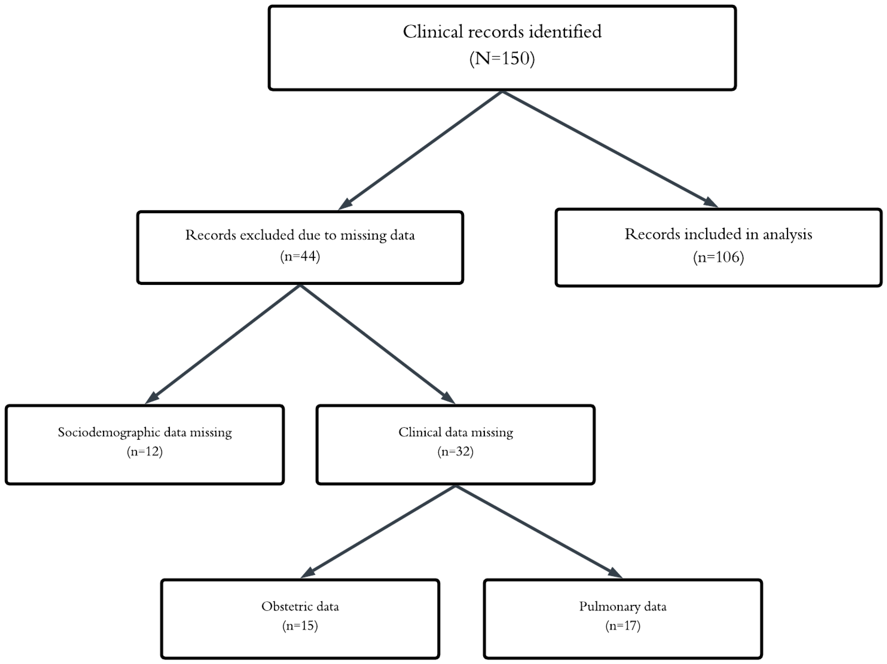 Maternal Mortality During the COVID-19 Pandemic in Tamaulipas, Mexico ...