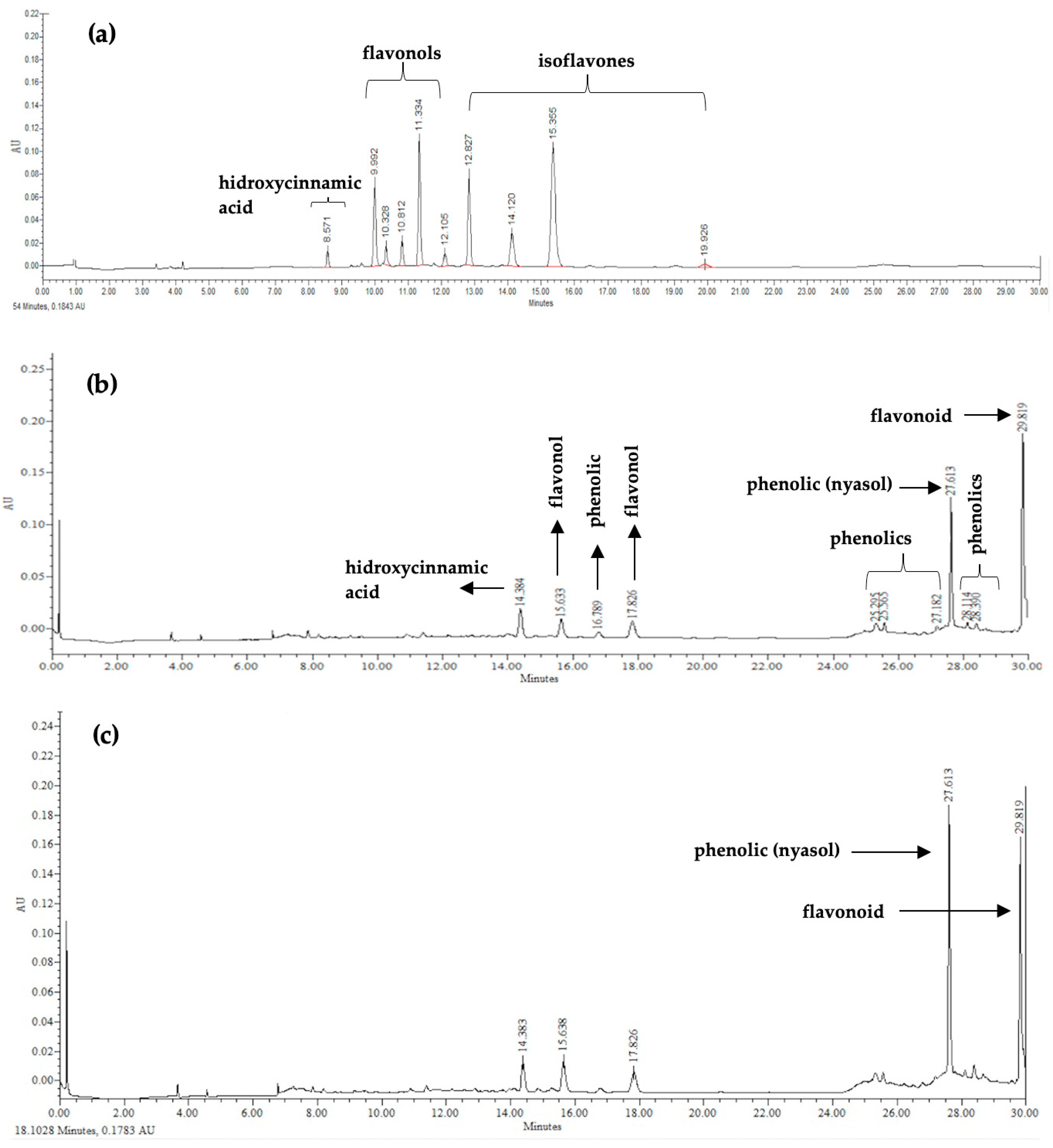 Phytochemical Profile and Evaluation of the Insecticidal Potential of ...