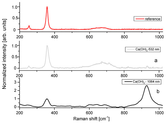 Defect Related Emission in Calcium Hydroxide: The Controversial Band at ...