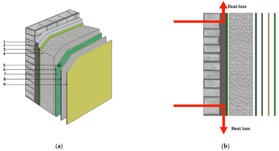 Investigation and Preparation of the Plastering Mortar for Autoclaved ...
