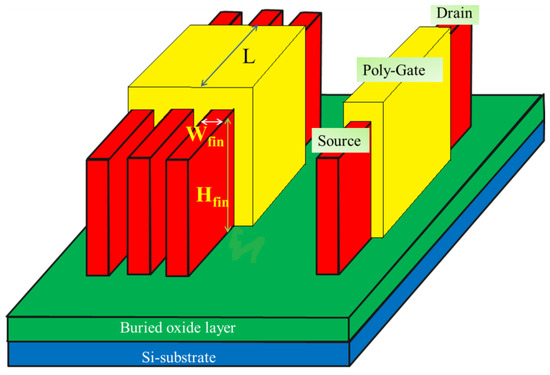 High-Drain Field Impacting Channel-Length Modulation Effect for Nano ...