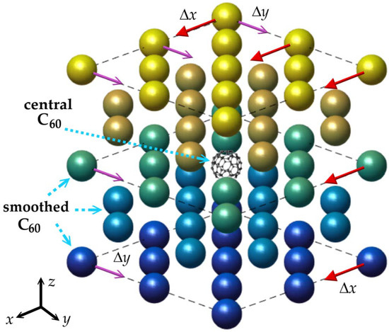 Computational Analysis of Strain-Induced Effects on the Dynamic ...