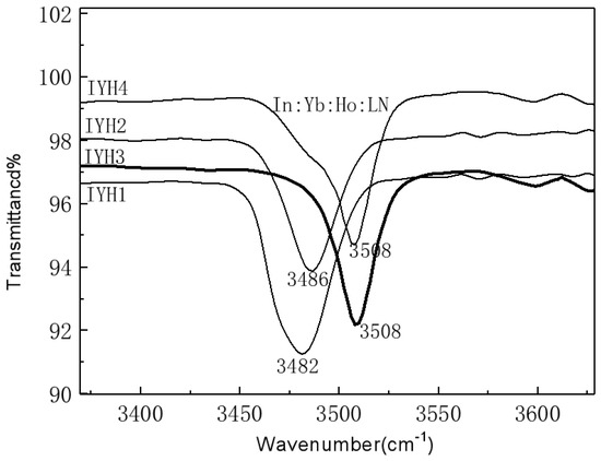 Defect Structure and Upconversion Luminescence Properties of LiNbO3 ...