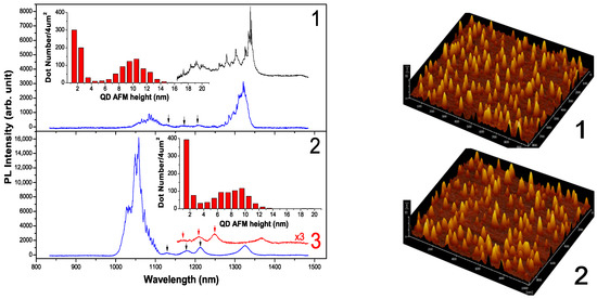 Light Hole Excitons in Strain-Coupled Bilayer Quantum Dots with Small ...