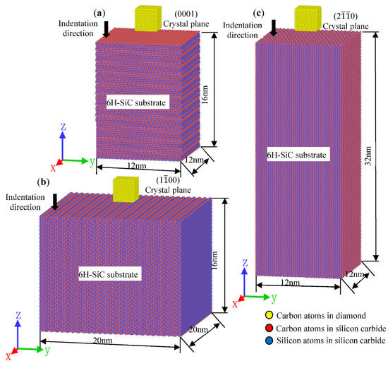 Dislocation Analysis of Nanoindentation on Different Crystal Planes of ...