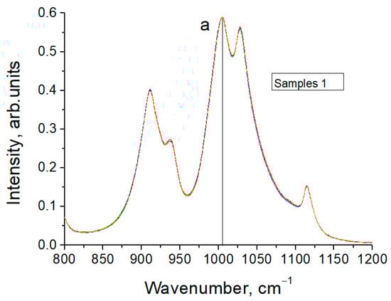 Effect of Sodium Chloride on the Profiles of the IR Spectrum Bands of ...