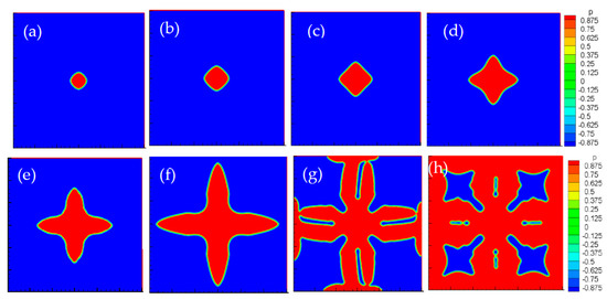 Phase Field Simulation Research on the Microstructural Evolution of ...