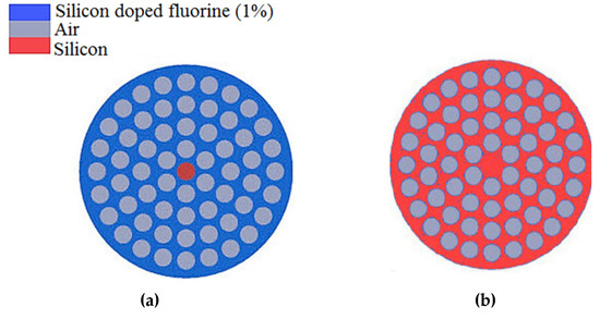 Highly Nonlinear Composite-Photonic Crystal Fibers with Simplified ...